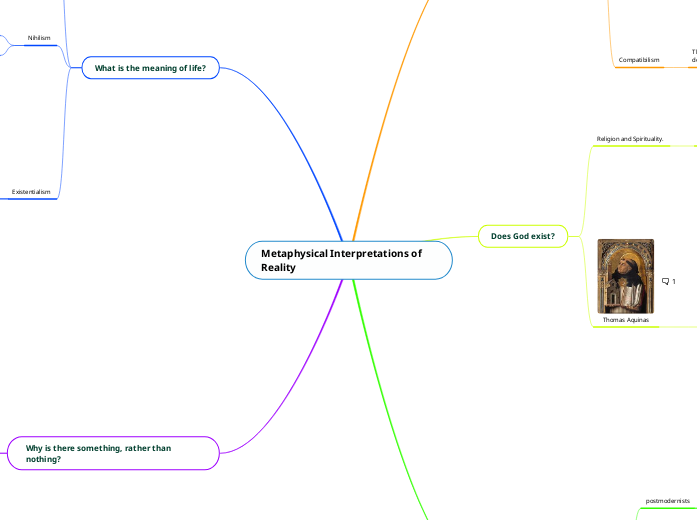 Metaphysical Interpretations of Reality - Mind Map